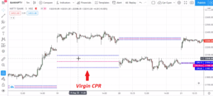Cpr Indicator- Central Pivot Range (All You Need To Know) - CprGyan