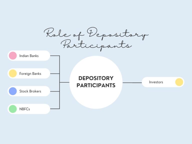 The Role and Functions of Depository Participant - CprGyan